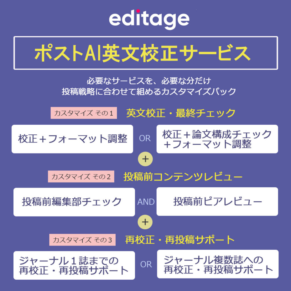 AI の使用について進化するジャーナルのガイドライン - Editage Blog