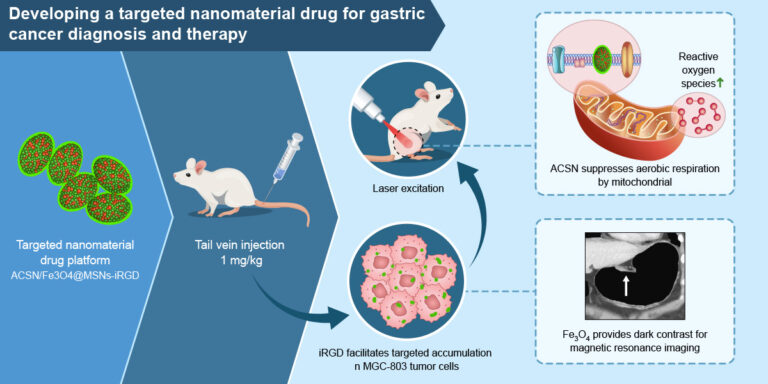 分野別グラフィカルアブストラクト サンプル・事例集 - Editage Blog