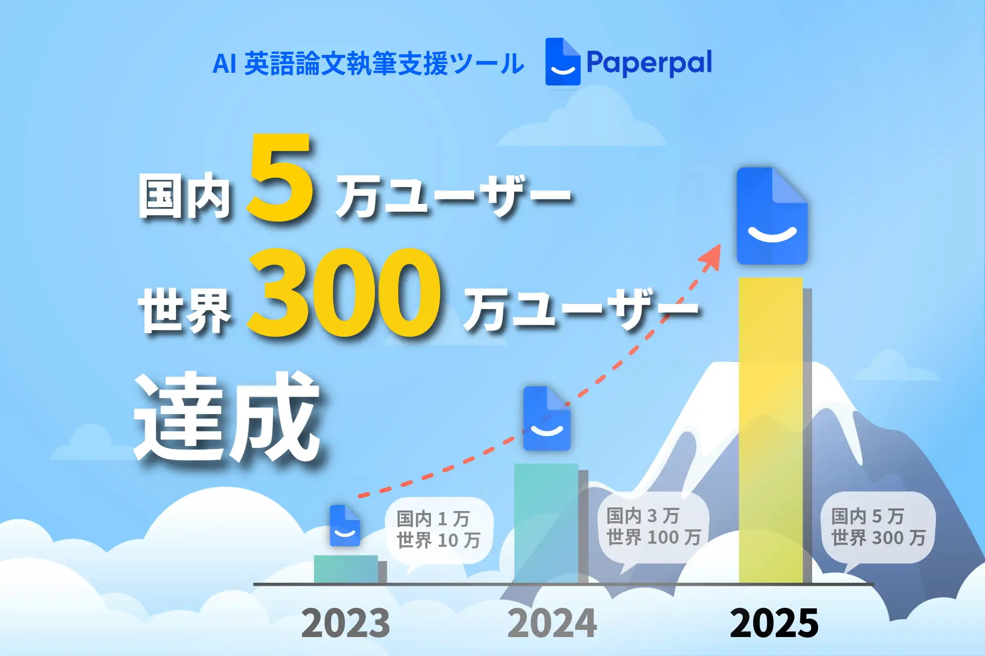 Paperpal、国内展開から3年でユーザー数5万人を突破 - Editage Blog